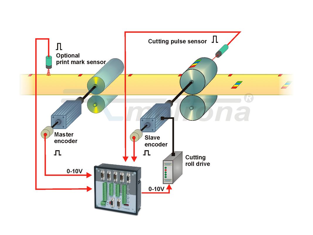 motrona GmbH: Service