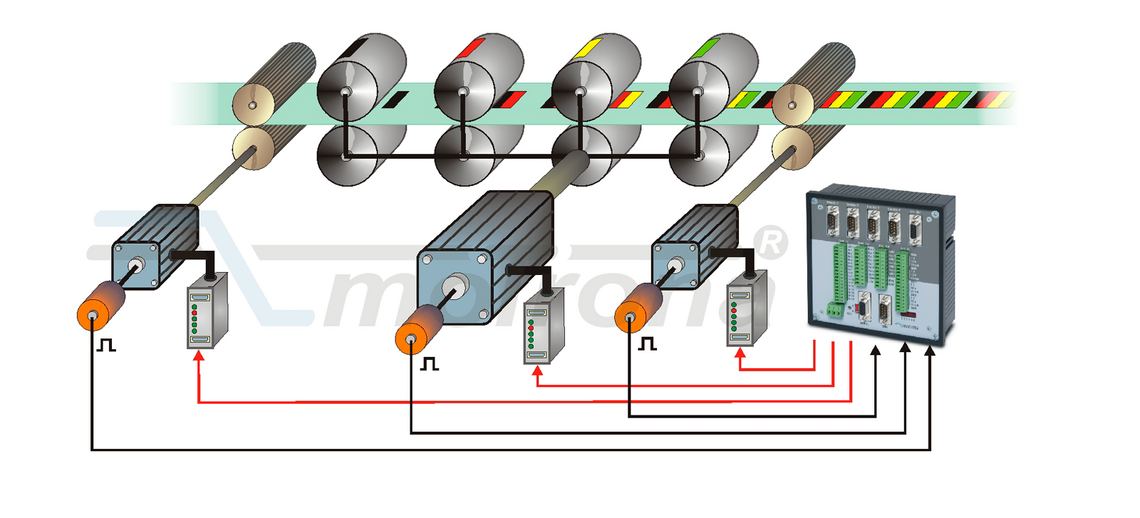motrona GmbH: Service